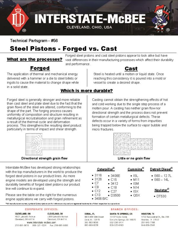 Interstate-McBee Caterpillar Replacement Parts