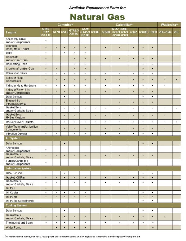 Interstate-McBee Aftermarket Waukesha® Products