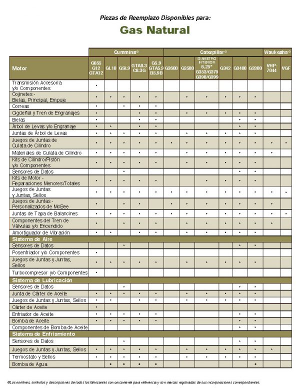 Interstate-McBee Aftermarket Waukesha® Products