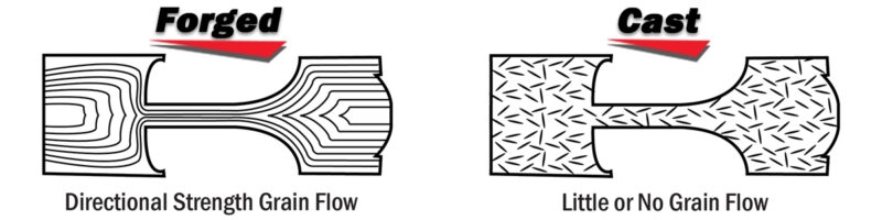 The Test of Strength: Forged vs. Cast
