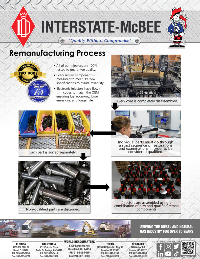 Interstate-McBee Aftermarket EMD / GE® Products