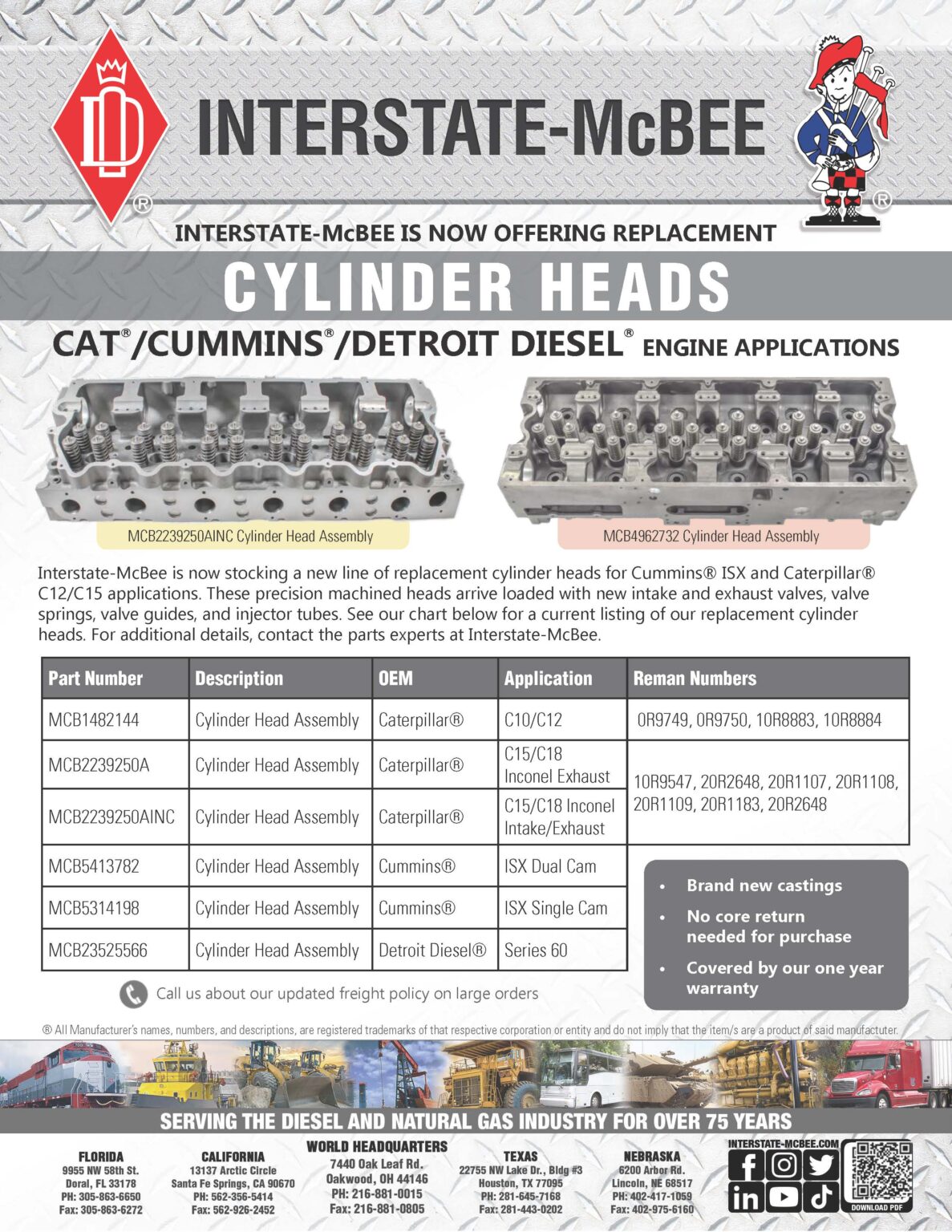 Interstate-McBee Caterpillar Replacement Parts