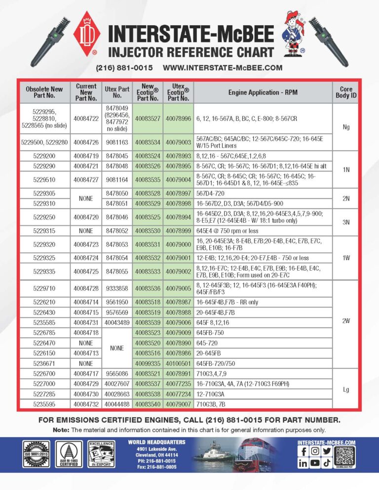 Interstate-McBee Aftermarket EMD / GE® Products
